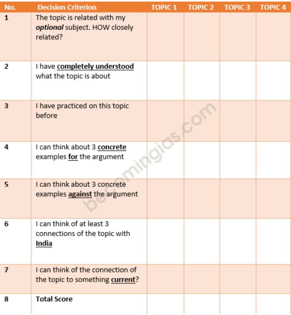 How to prepare for IAS exam: Essay and Answer-writing-Cheat Sheet 2 ...