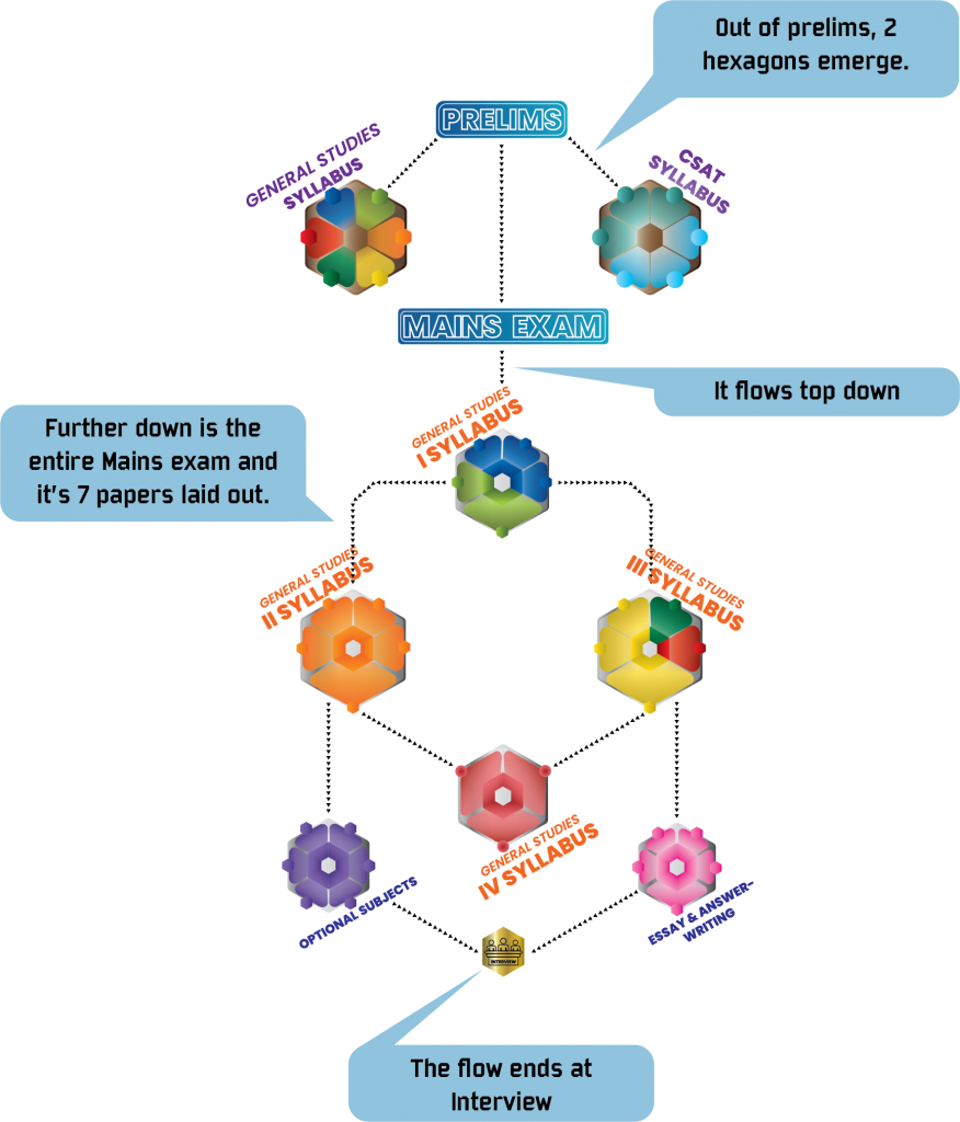THE ULTIMATE UPSC STRATEGY: TOP 5 PROTOCOL » Becoming IAS