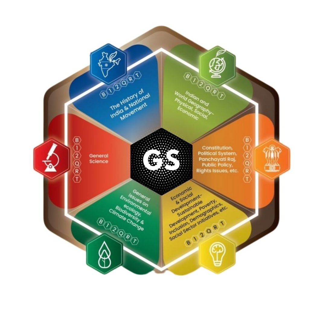 UPSC PRELIMS GENERAL STUDIES » Becoming IAS