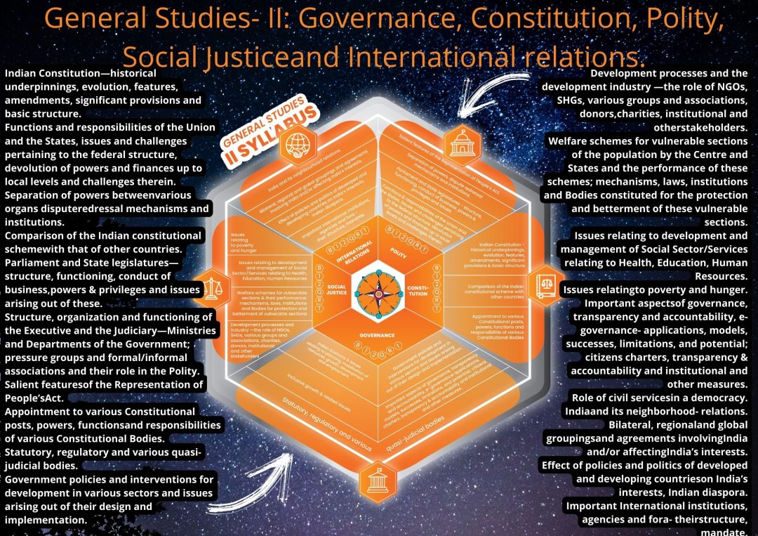 UPSC Mains GS Paper 2: Super-Simplified Scientifically » Becoming IAS