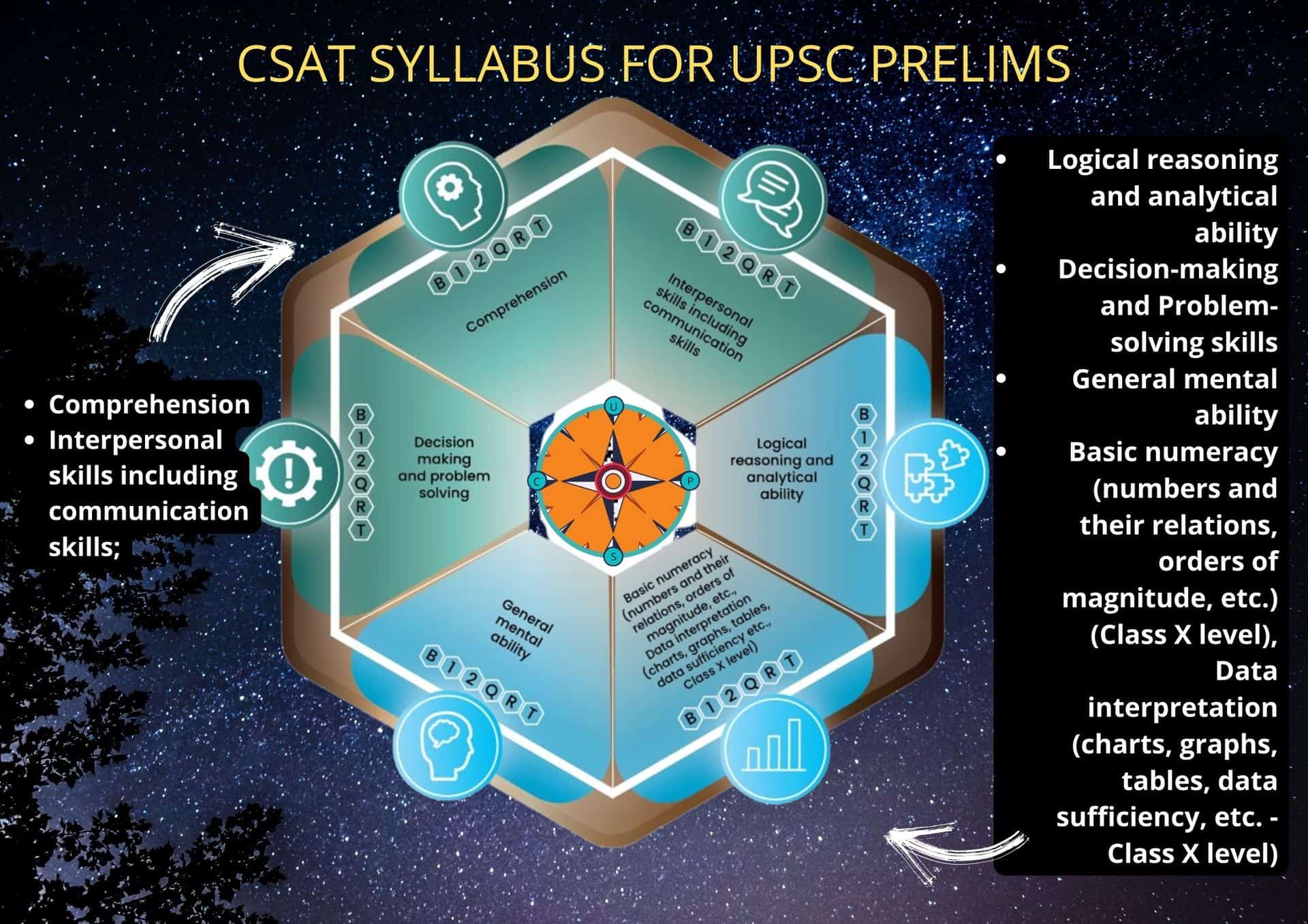 CSAT For UPSC Prelims From Syllabus to Strategy- Super-Simplified ...